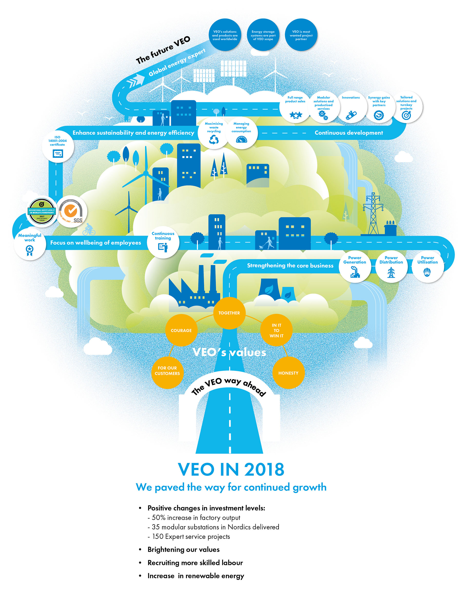 The way forward - Annual Report 2018